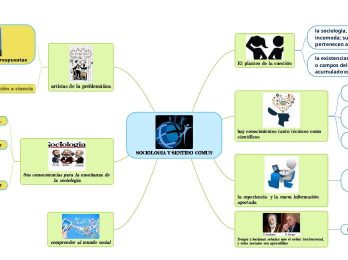 SOCIOLOGIA Y SENTIDO COMUN - Mind Map SOCIOLOGIA Y SENTIDO COMUN - Mind Map
